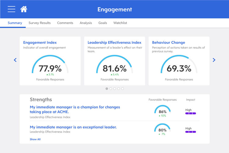 Best HR Analytics Software Comparison & Reviews 2025