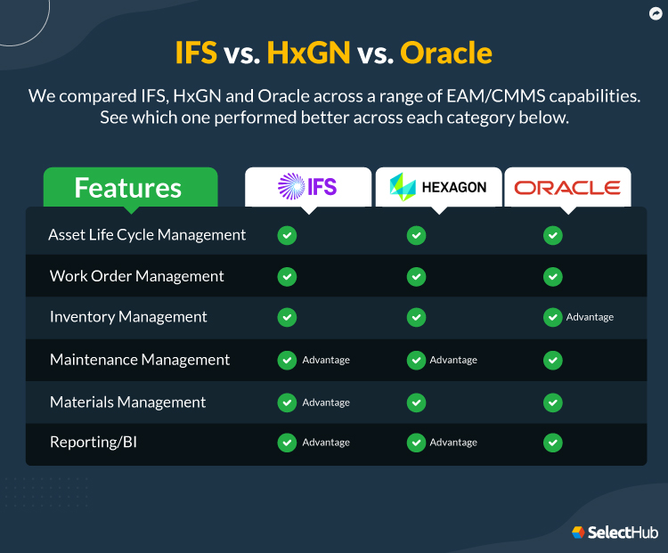 IFS vs Infor vs Oracle | Which CMMS Wins In 2025?
