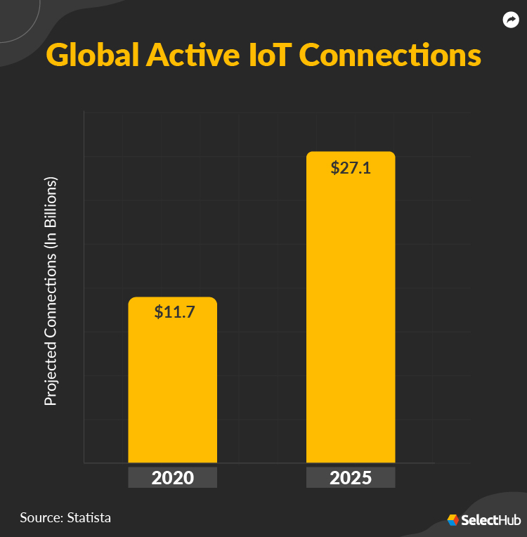 CRM Trends 2023 | 10 Critical Trends In CRM