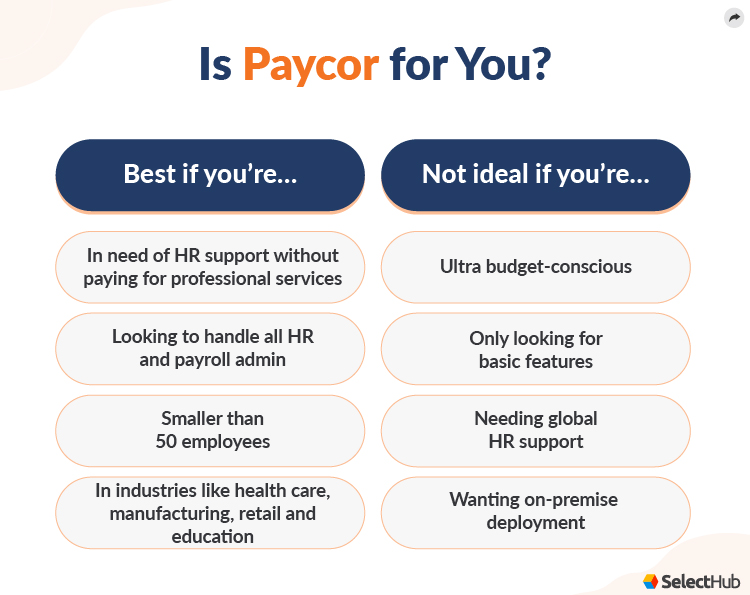 Ultimate Paycor Review 2025 - SelectHub