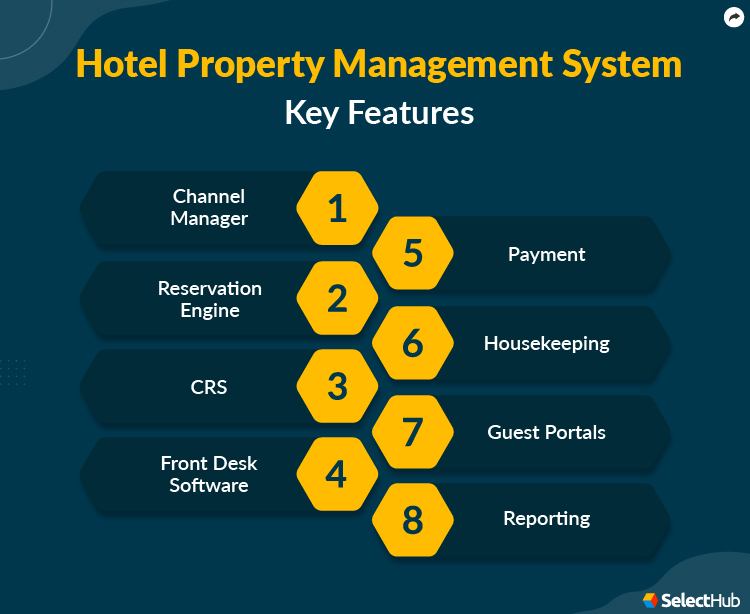 Best Hotel Property Management Systems Comparison & Reviews 2025