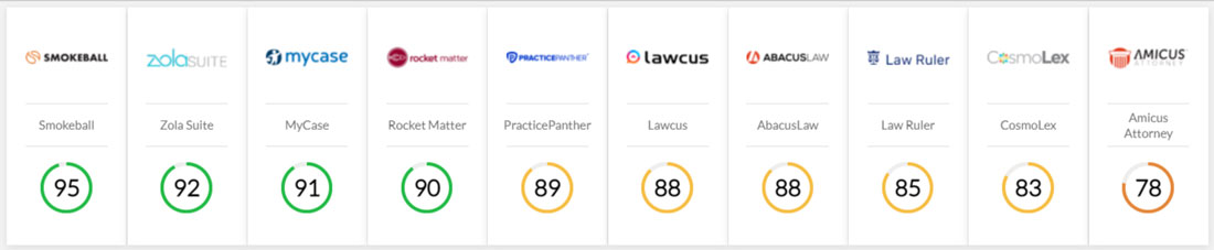 Best Legal Software Comparison & Reviews 2023