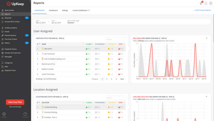 Best Maintenance Management Software Comparison & Reviews 2024