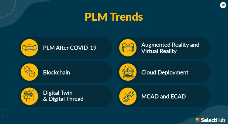 PLM Trends 2025 | Future Of Product Lifecycle Management