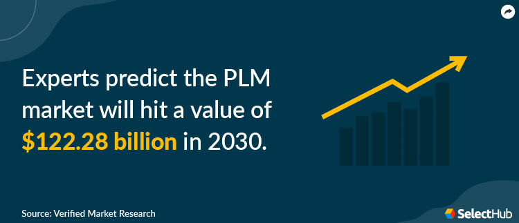 PLM Trends 2023 | Future Of Product Lifecycle Management