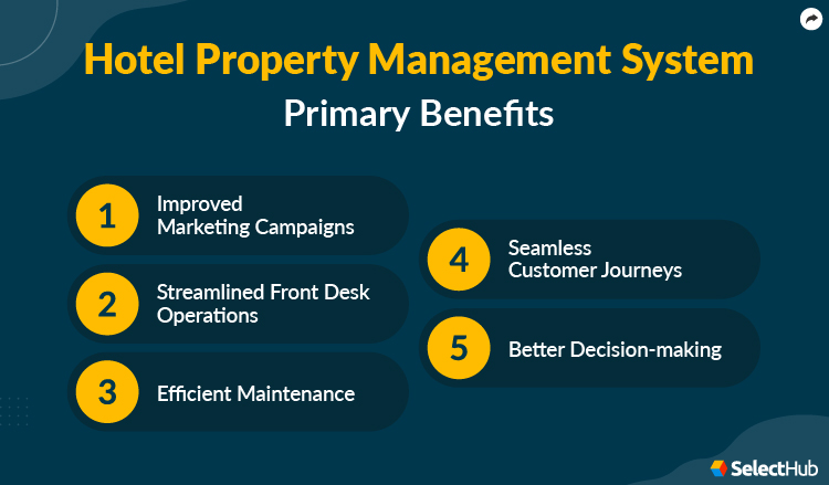 Best Hotel Property Management Systems Comparison & Reviews 2025