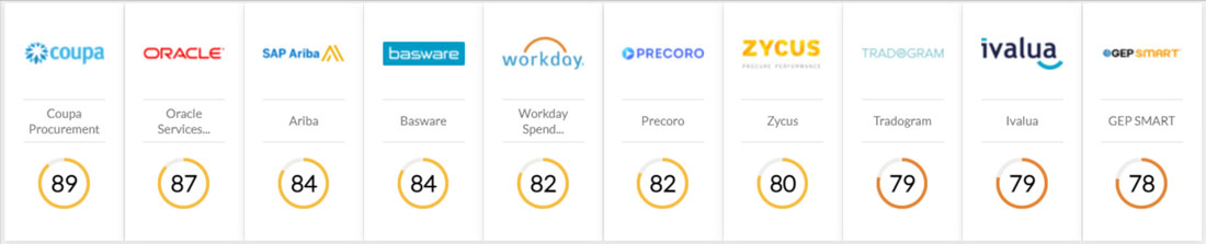 Best Procurement Management Software System Tools 2023