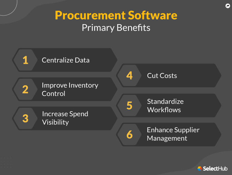 Best Procurement Management Software System Tools 2025
