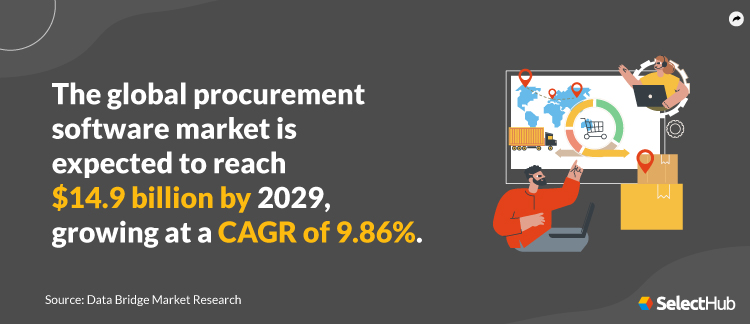 Best Procurement Management Software System Tools 2025