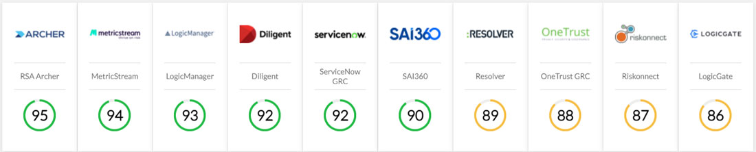 Best Risk Management Software Comparison & Reviews 2023