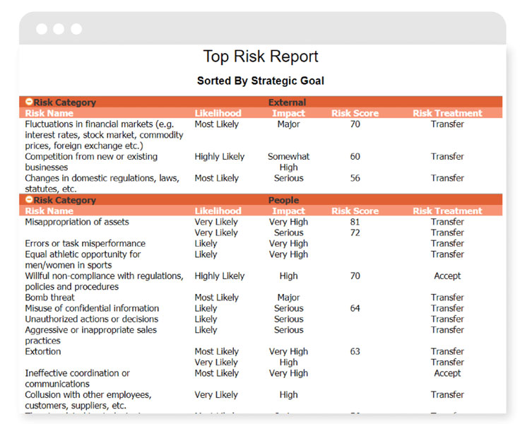 Best Risk Management Software Comparison & Reviews 2023