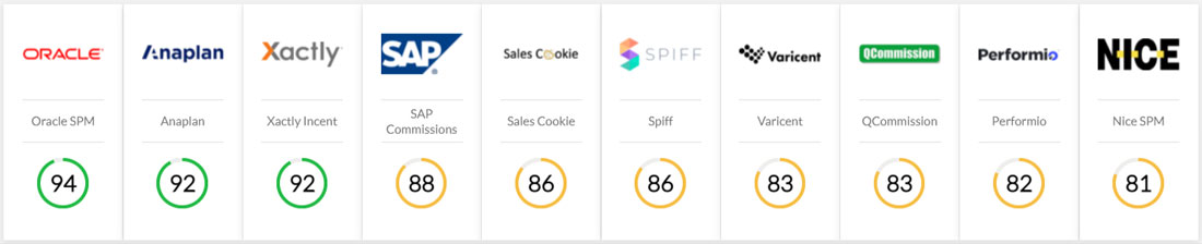 Best Sales Commission Software Comparison & Reviews 2023