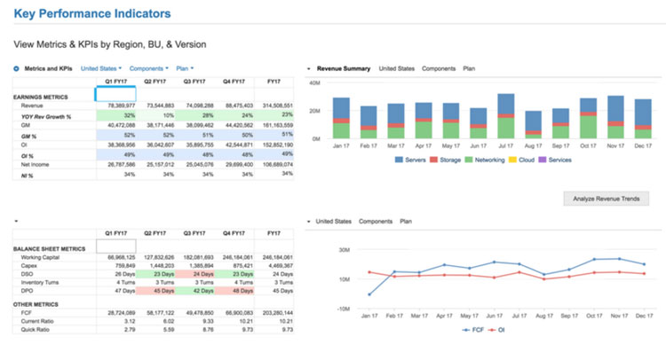 Best Sales Commission Software Comparison & Reviews 2023