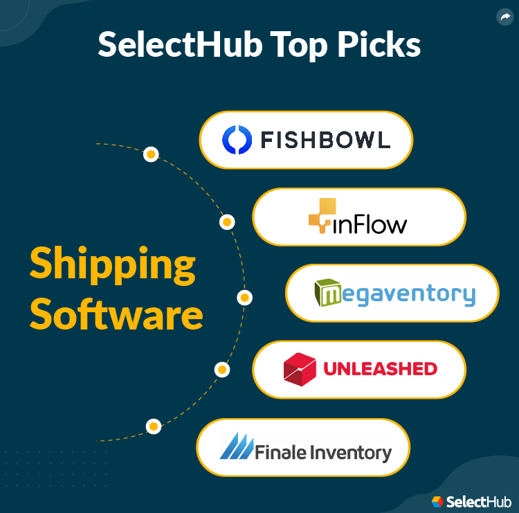 Best Shipping Software 2024| Cut Costs and Reduce Errors