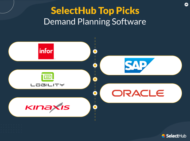 Best Demand Planning Software Tools For 2024