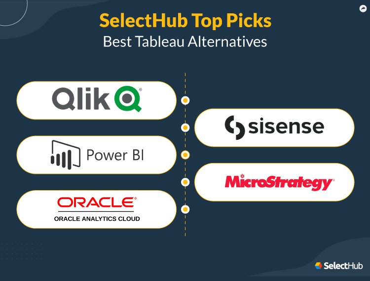 Tableau Reporting Tool