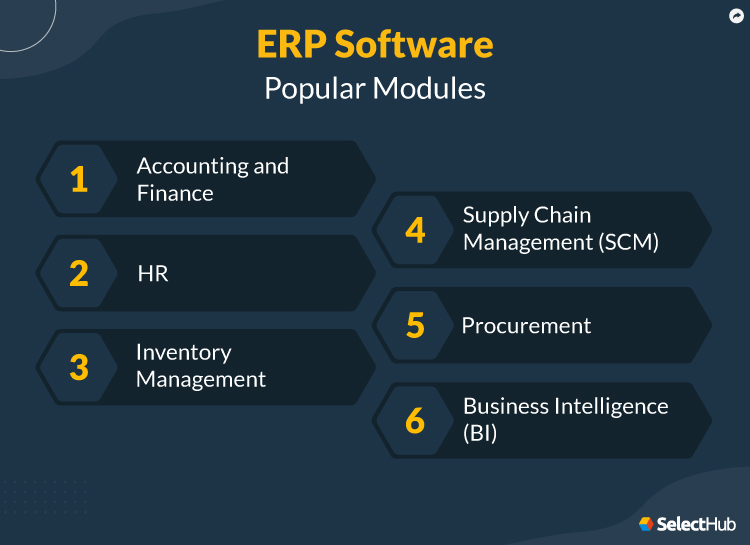 ERP Trends 2023 | Future of Enterprise Resource Planning
