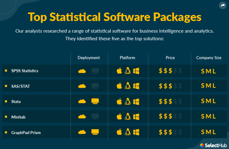 Best Statistical Software 2023 Top Statistical Analysis Software