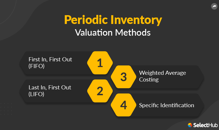 What is a Periodic Inventory System? | 2025 Ultimate Guide