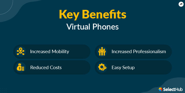 Top 8 Features Of Virtual Phones In 2025