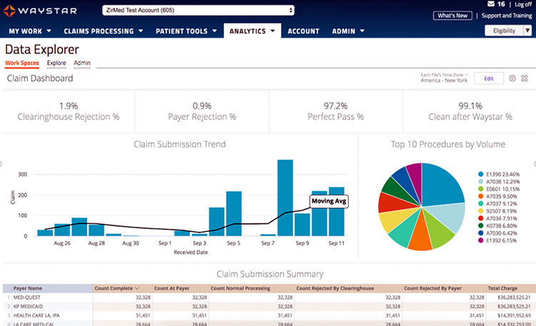 Best Healthcare & Medical Claims Processing Software 2022