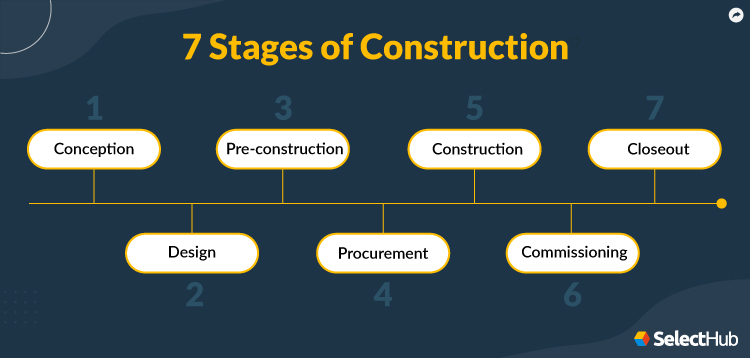 Top 10 Construction Management Software Requirements