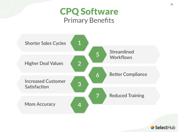 Benefits Of CPQ | 2023 Comprehensive Guide