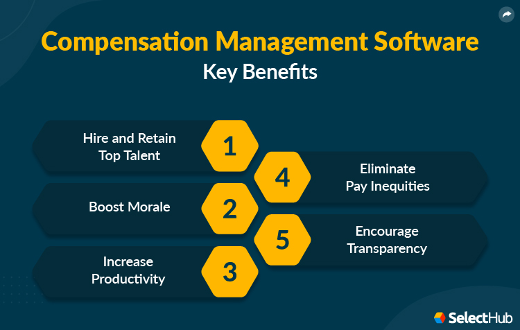 Best Compensation Management Software 2025