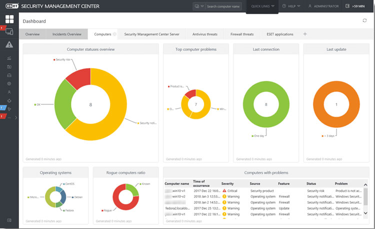 Best Endpoint Security Vendors For 2023