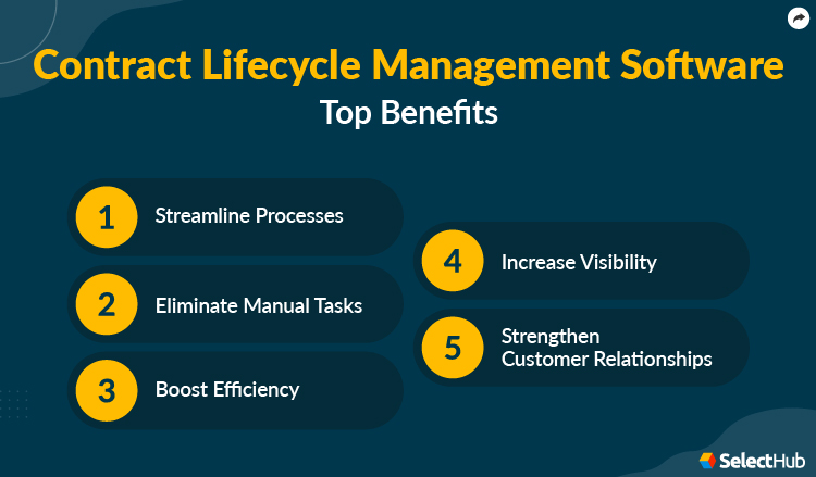 Best Contract Lifecycle Management Software Comparison & Reviews 2025