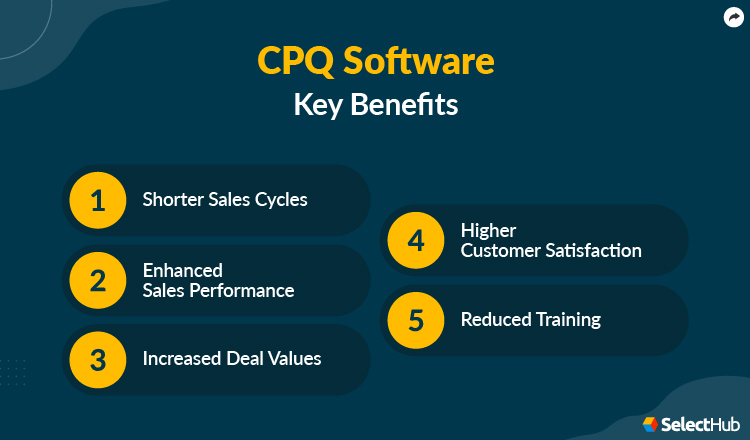 Best CPQ Software Comparison & Reviews 2025