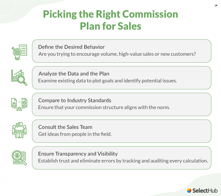 Sales Commission Structure | Ultimate Guide For 2023