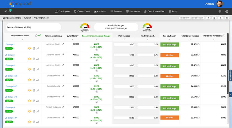 Best Compensation Management Software 2023