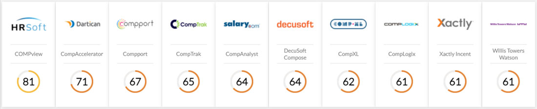 Best Compensation Management Software Solutions 2023