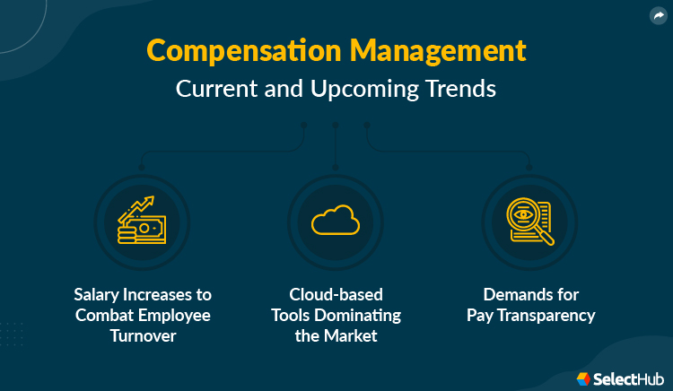 Best Compensation Management Software Solutions 2023