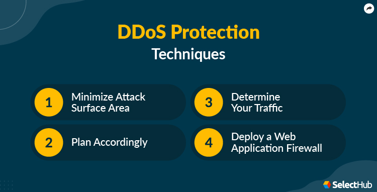 DDoS Protection And Mitigation | 2024 Comprehensive Guide
