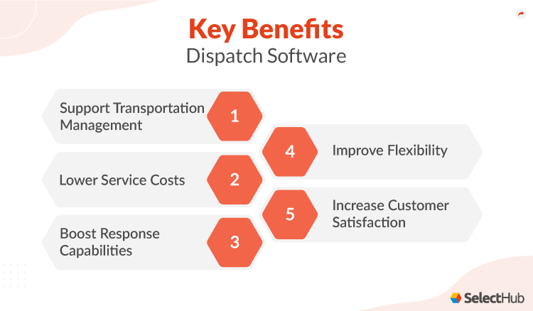 Best Dispatch Software Comparison & Reviews 2025