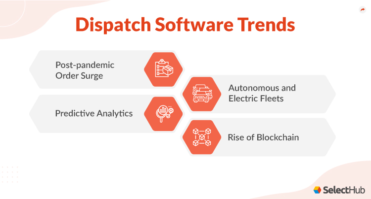 Best Dispatch Software Comparison & Reviews 2023