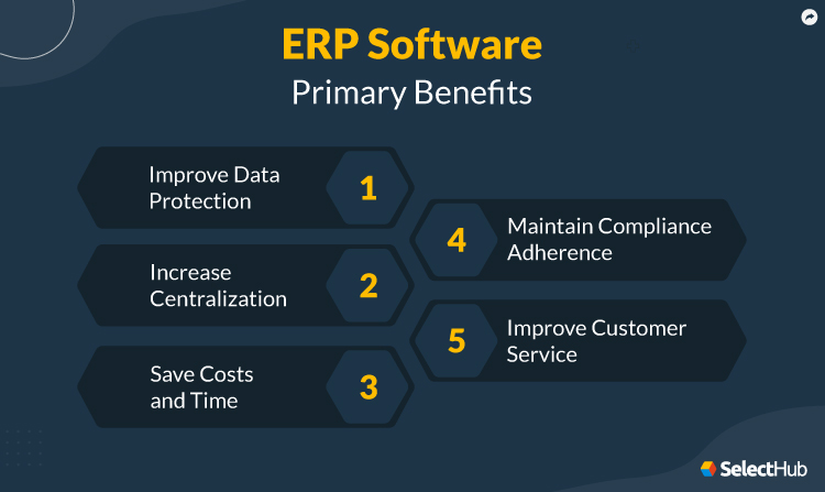 Best ERP Software 2022 | Vendor Companies Comparison