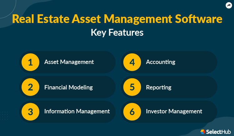 Best Real Estate Asset Management Software Comparison & Reviews 2025