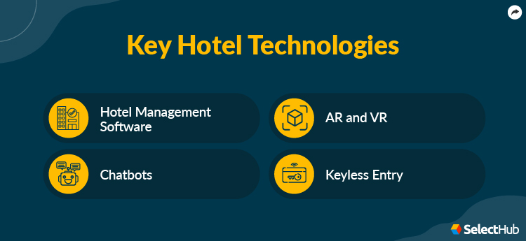 Top Hospitality Trends In 2023 And Beyond