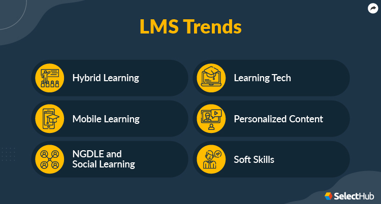 Best LMS Software 2023 | Top Learning Management Systems