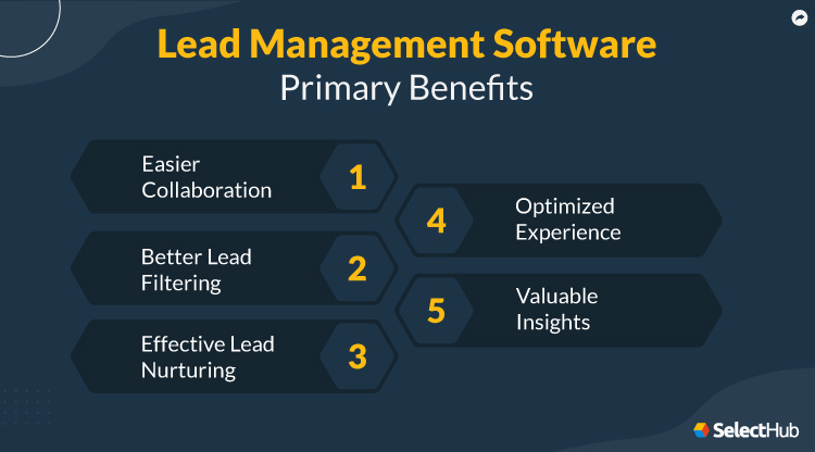 Best Lead Management Software Comparison & Reviews 2025