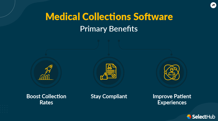 Best Medical Collections Software Comparison & Reviews 2025