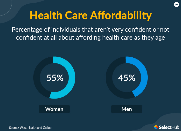 Tips to Improve Patient Collections In 2026