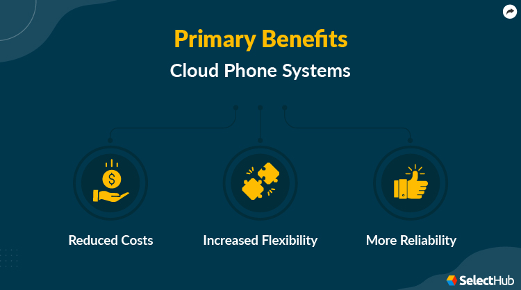 Top 8 Cloud Phone System Features In 2025