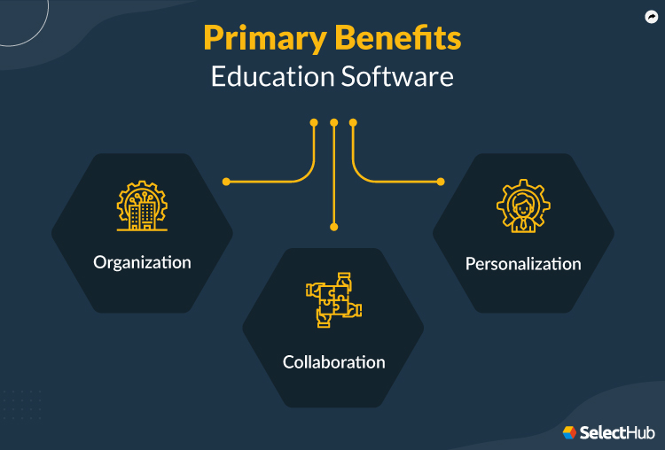 Best Educational Software Comparison & Reviews 2025
