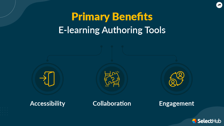 Best Elearning Authoring Tools Comparison & Reviews 2025