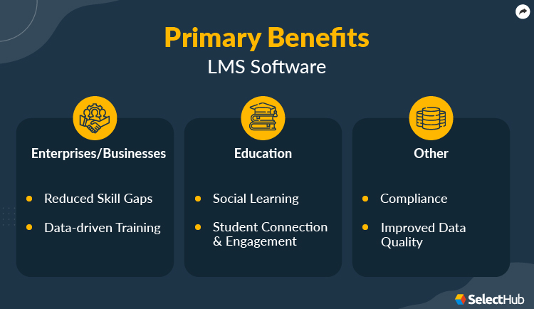 Best LMS Software 2024 | Top Learning Management Systems