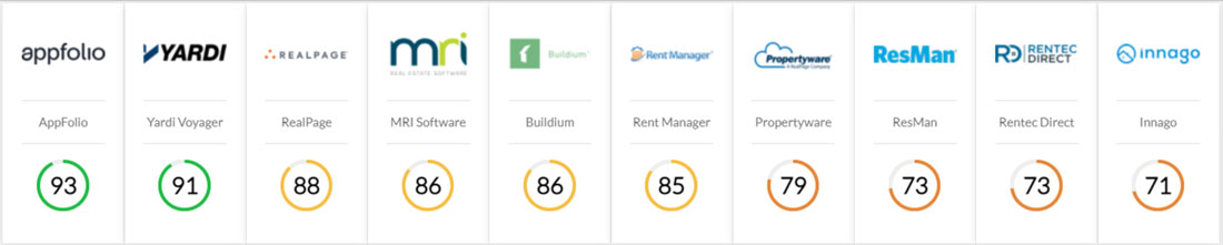 Best Property Management Software Comparison & Reviews 2024